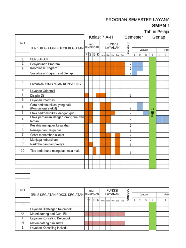Promes BK Semester Genap Kelas 7 2021 Fix | PDF