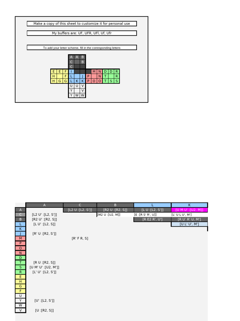 Rubik's Cube Algorithms Guide | PDF