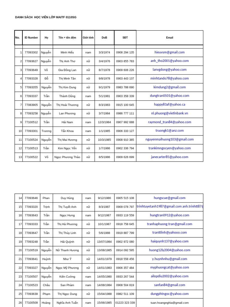 AA List MAITF SG 03 2011 Updated | PDF | Vietnamese People | Vietnam