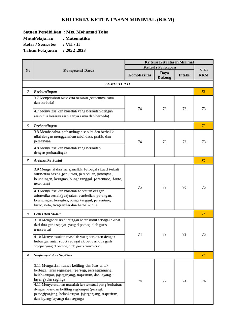 4. KKM MATEMATIKA | PDF