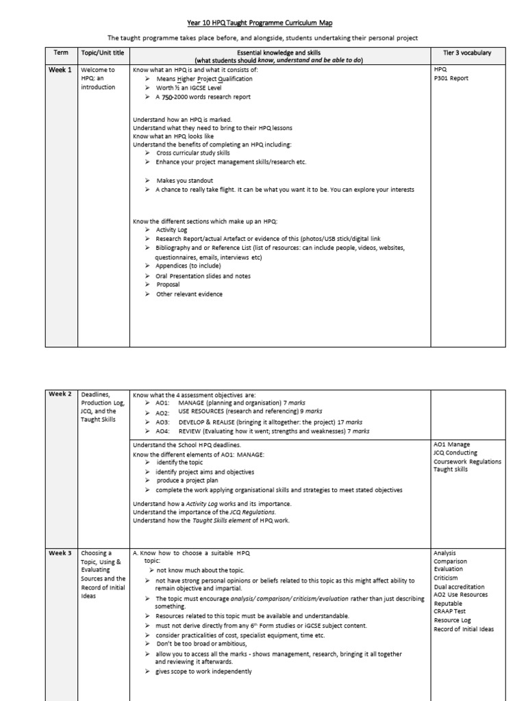 HPQ Curriculum Map | PDF