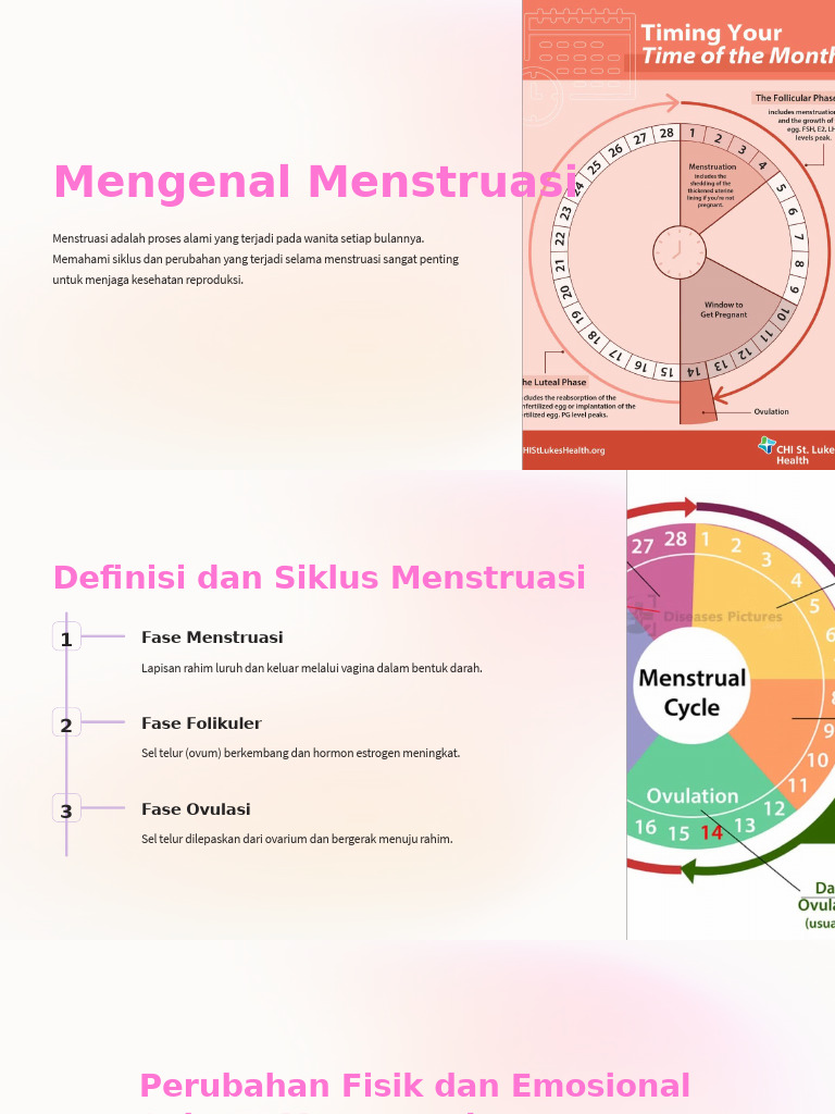 Mengenal Menstruasi | PDF
