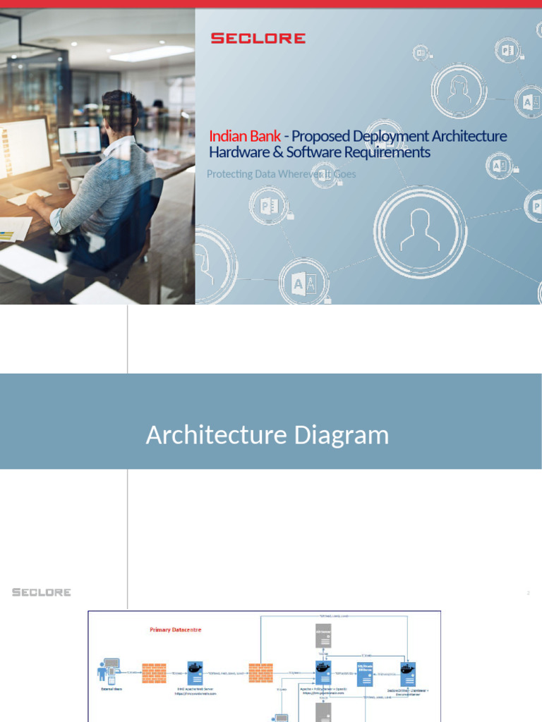 Indian Bank_HW Sizing | PDF