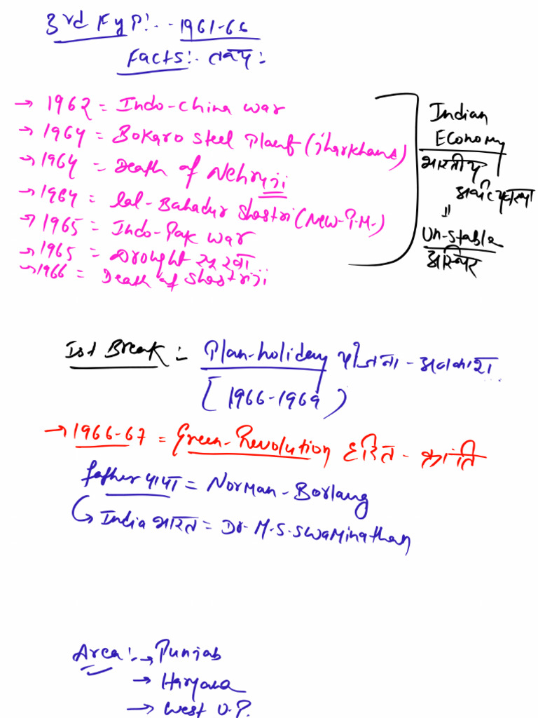 302) Five Years Plan Part 02 (Class Notes) | PDF