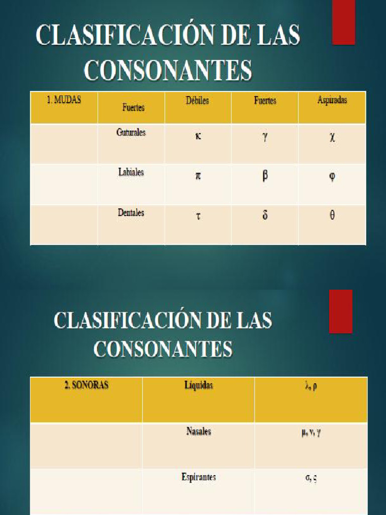 Clasificación de Las Consonantes. Griego | PDF