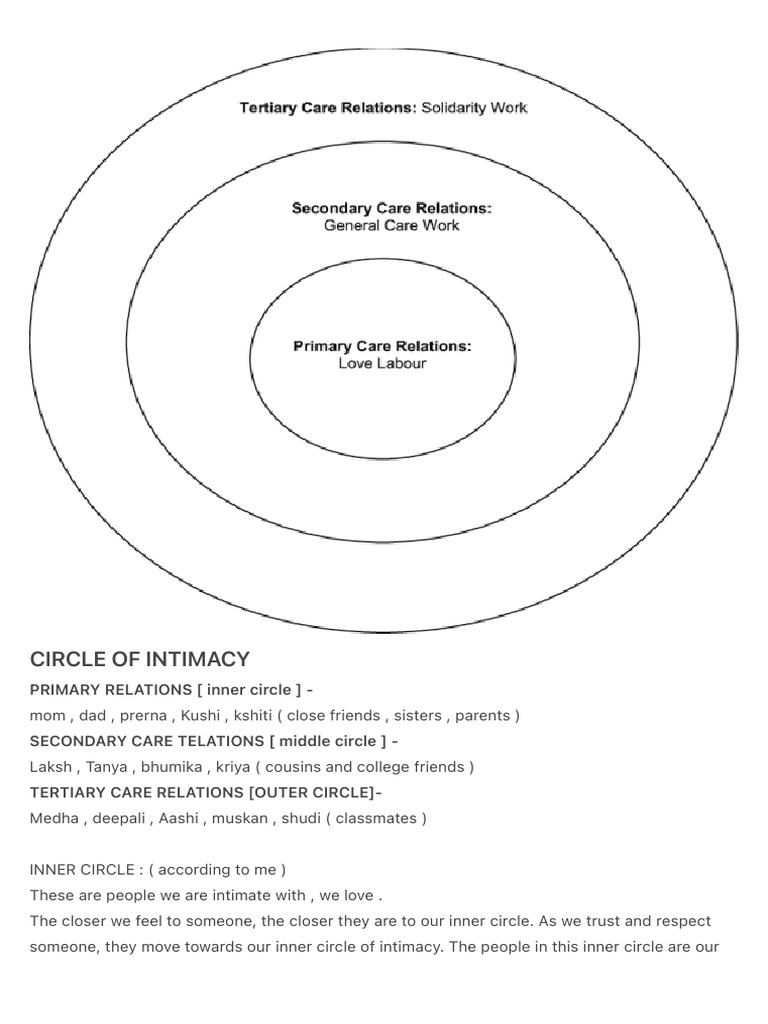 Circle of Intimacy | PDF | Interpersonal Relationships | Behavioural ...
