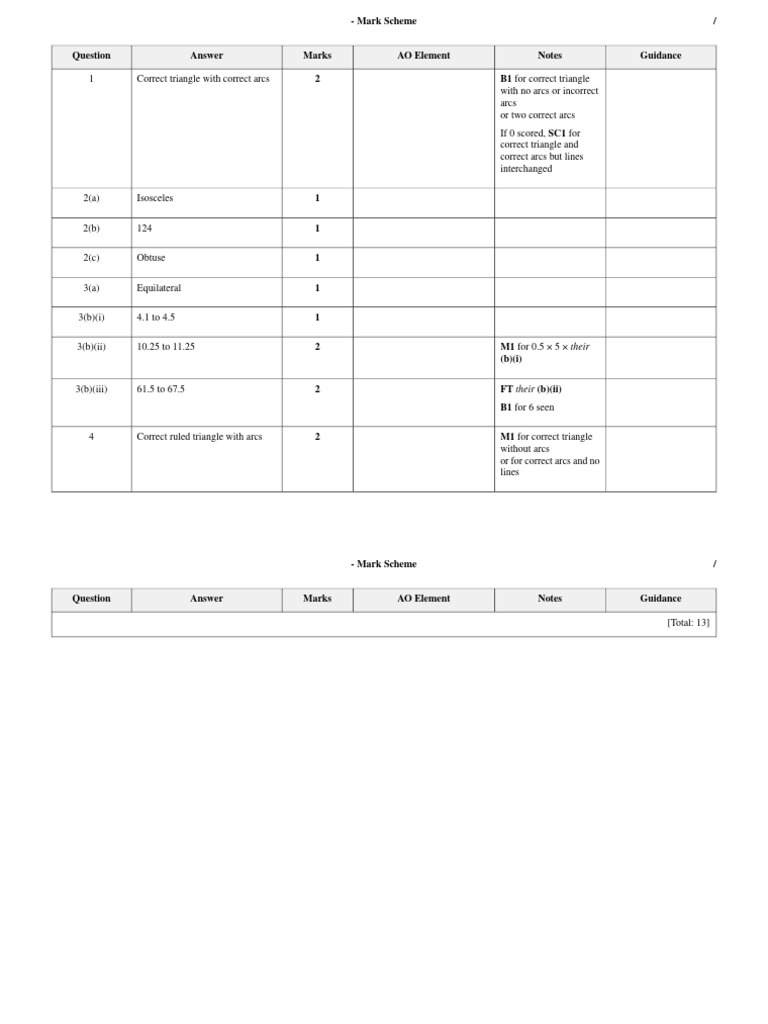 Mark Scheme | PDF
