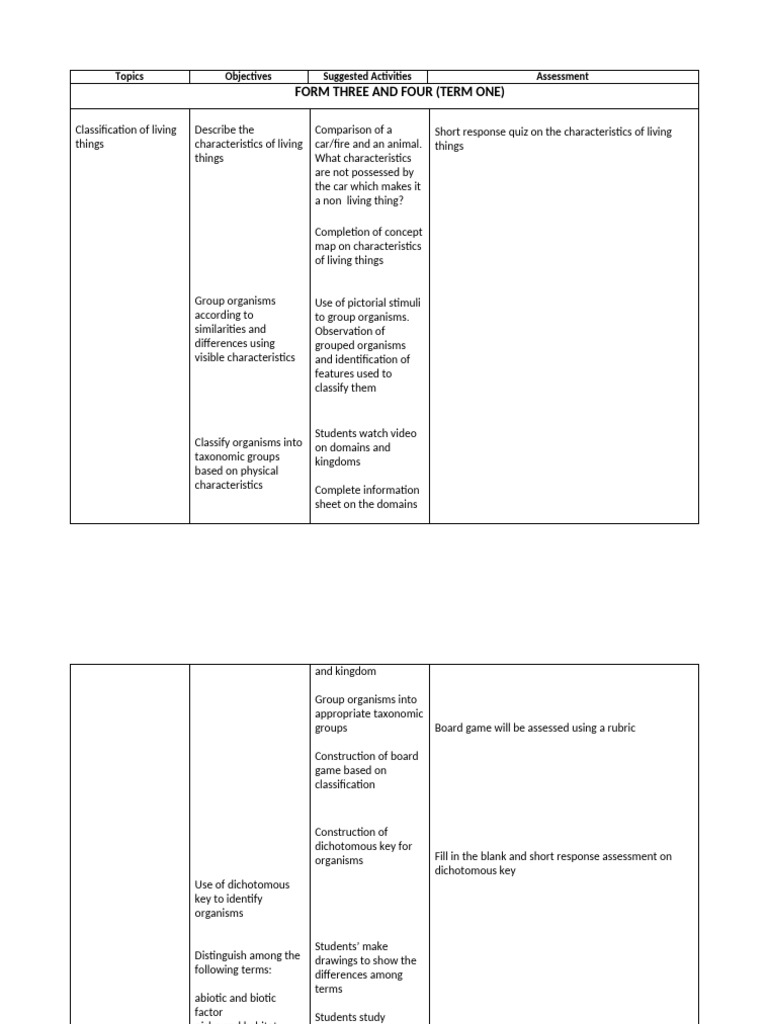 Biology Unit Plan | PDF