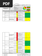 SAMRASS Codebook | PDF | Loader (Equipment) | Risk