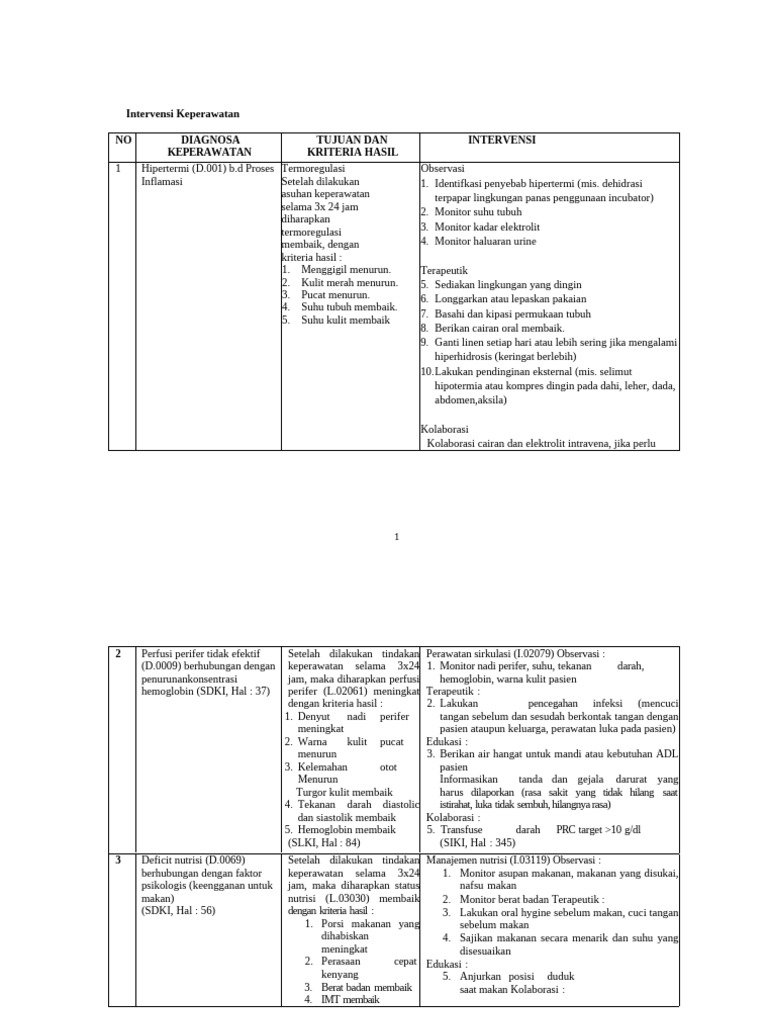 Intervensi, Implementasi & CPTT-1 | PDF