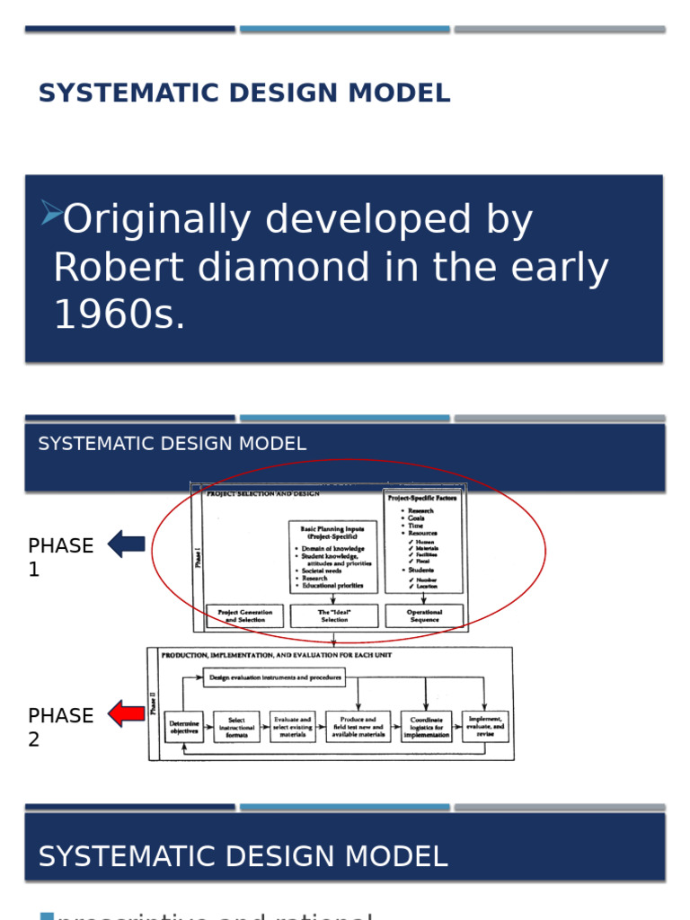 Systematic Design Model and Print Model Report 3 | PDF | Career & Growth