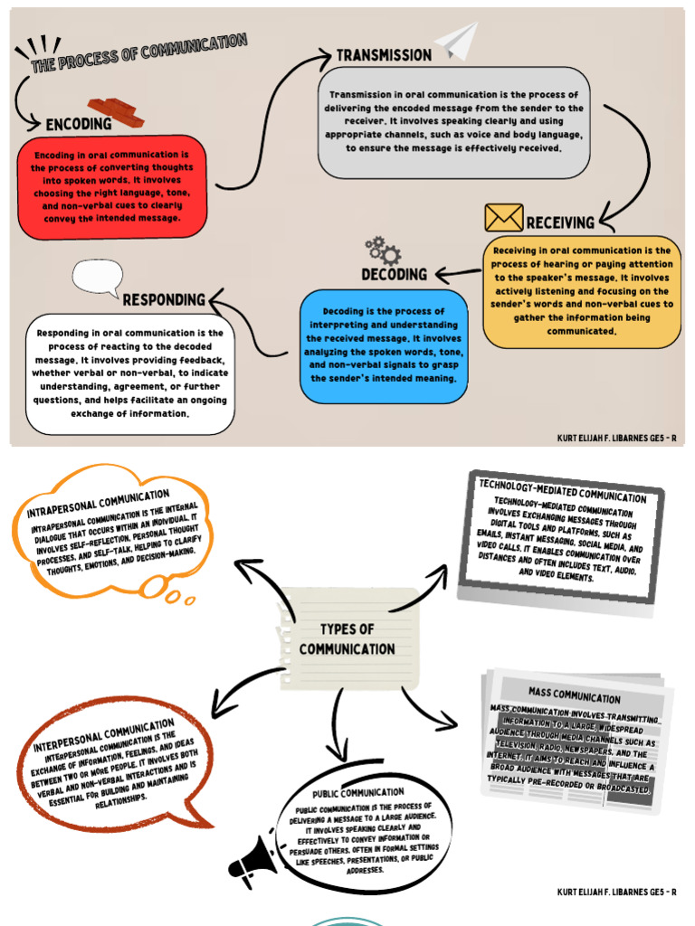 Org chart communication | PDF