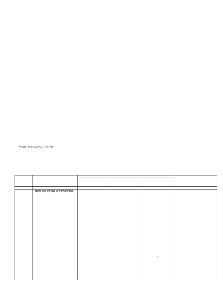 Annex III_Release_5-Jun-2023 | PDF