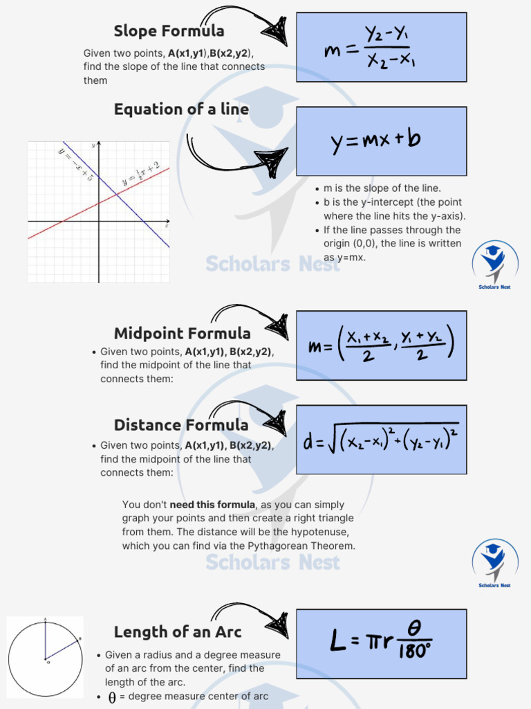 Math Formula - Scholars Nest | PDF