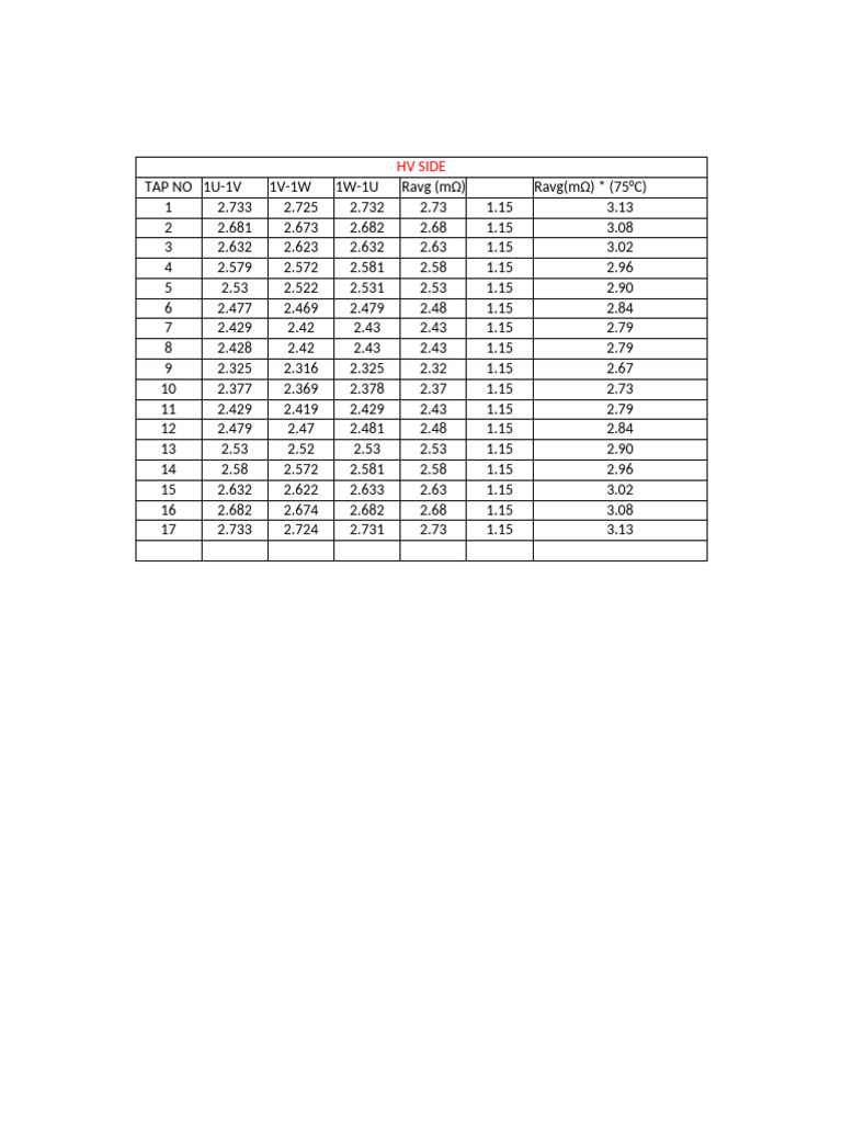TFR Calculation | PDF