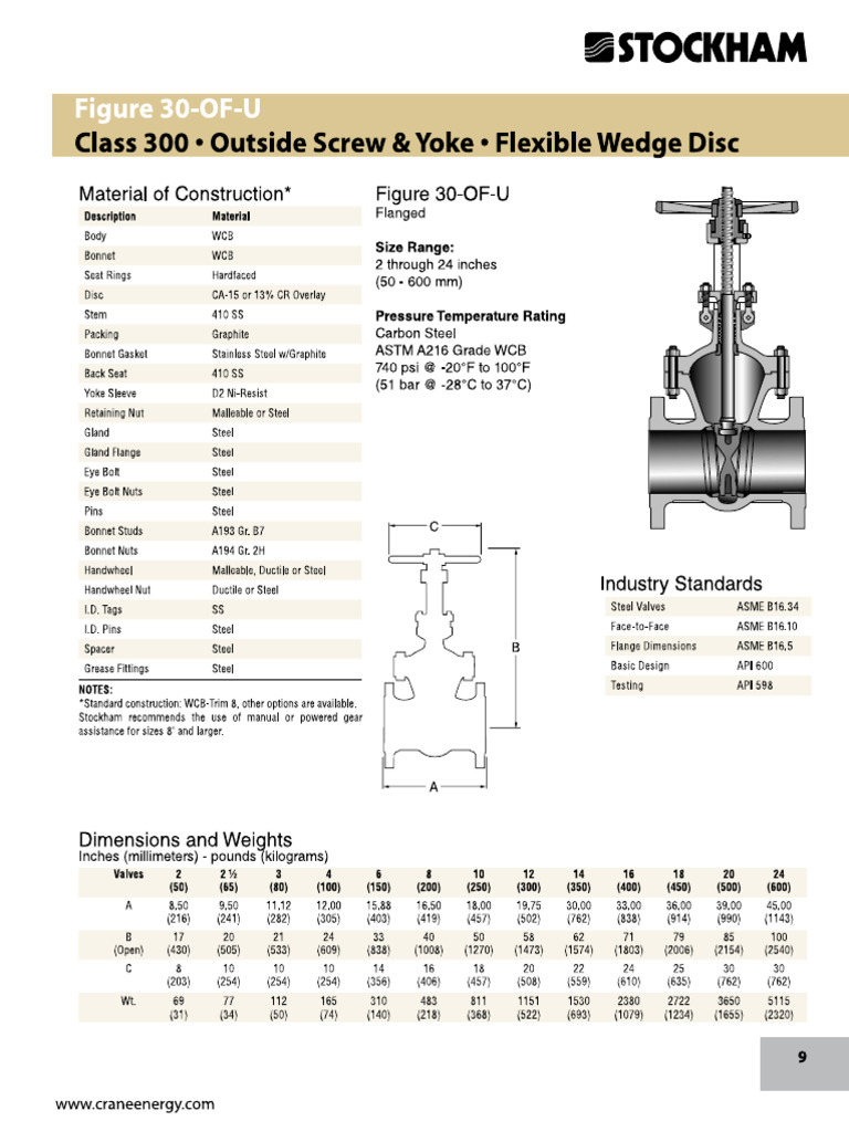 cl300 valve | PDF