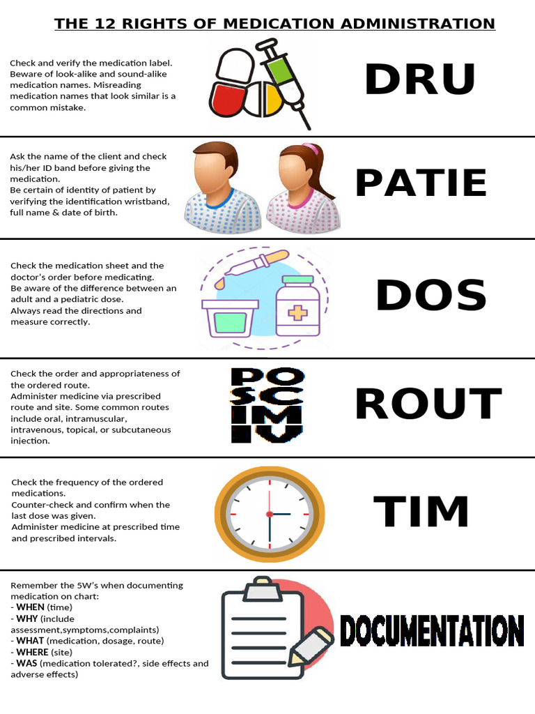 The 12 Rights of Medication Administration Part 1 (2) | PDF