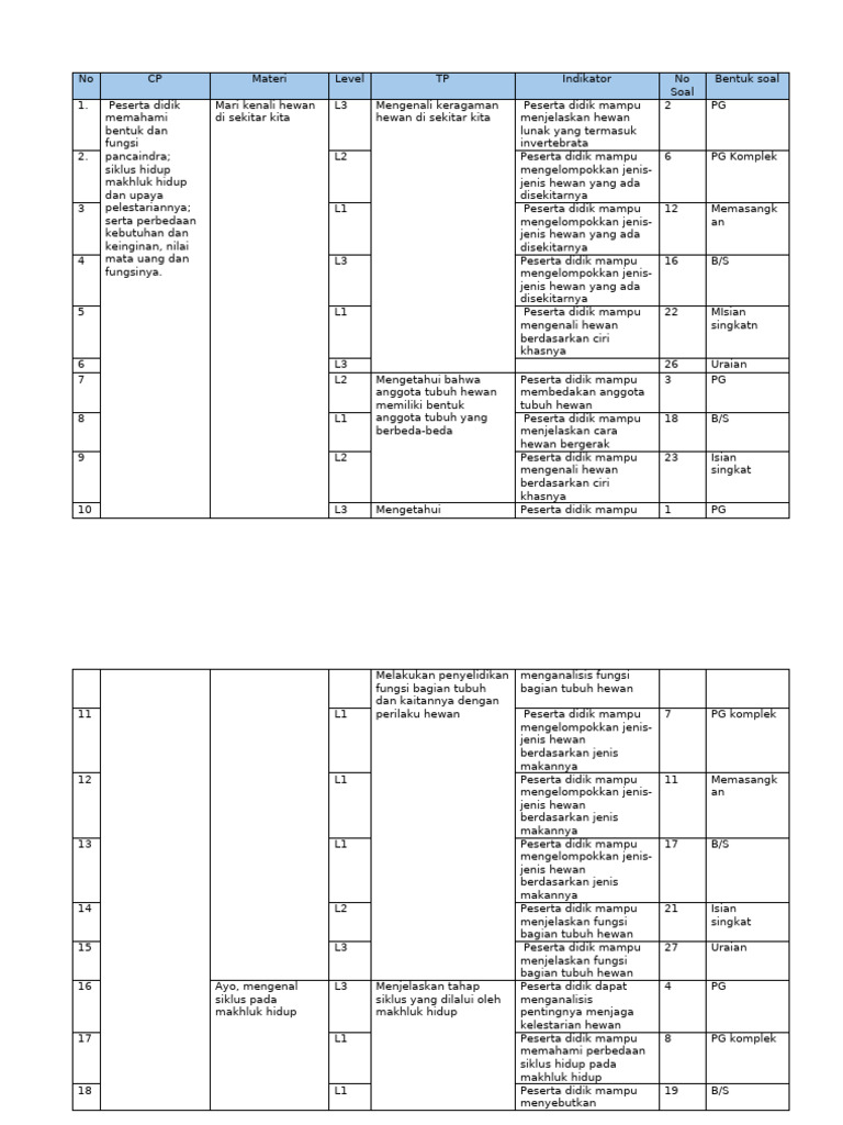 Kisi Kisi STS Ipas 3 | PDF