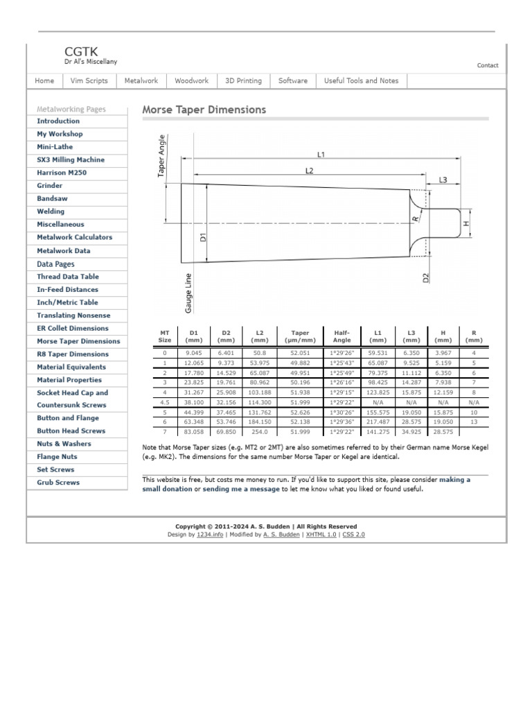 CGTK - Morse Taper Dimensions | PDF