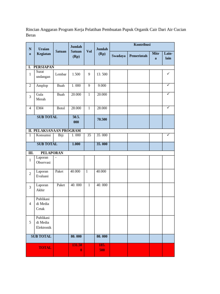 Rincian Anggaran Program Kerja | PDF