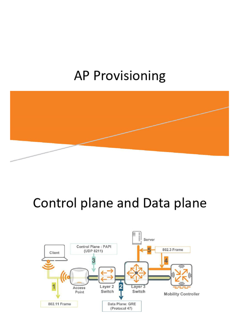 6-AP Provisioning Mod05 | PDF