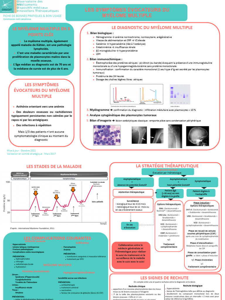 REVISION Fiche Recap MG V4 211021 | PDF