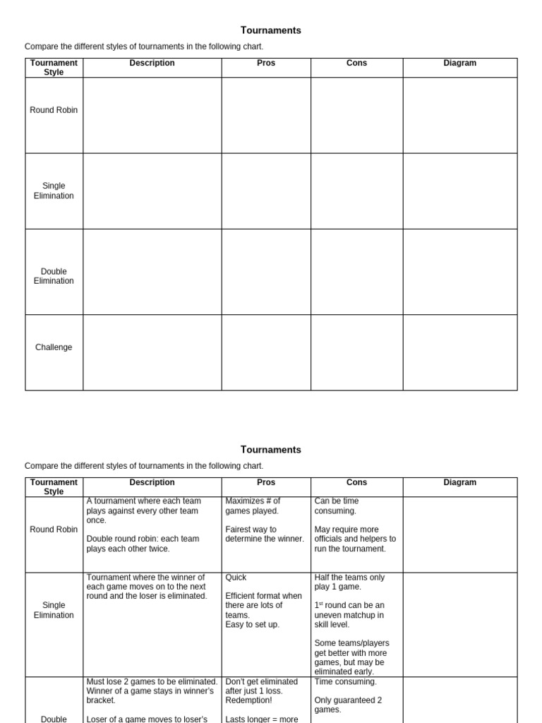 Tournament Styles Summary Chart | PDF