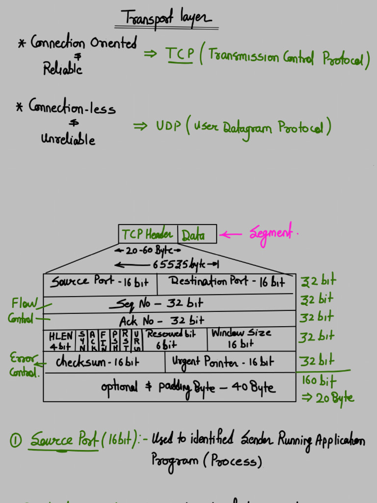 041 ?????? CN Live Transport Layer TCP Header | PDF