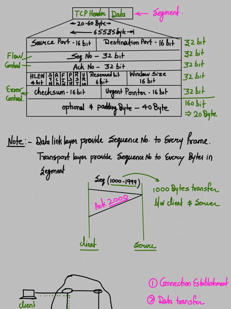 042 ?????? CN Live Transport Layer TCP Header 2 | PDF