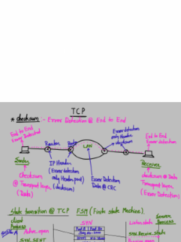 045 ?????? CN Live Transport Layer TCP Header 5 | PDF