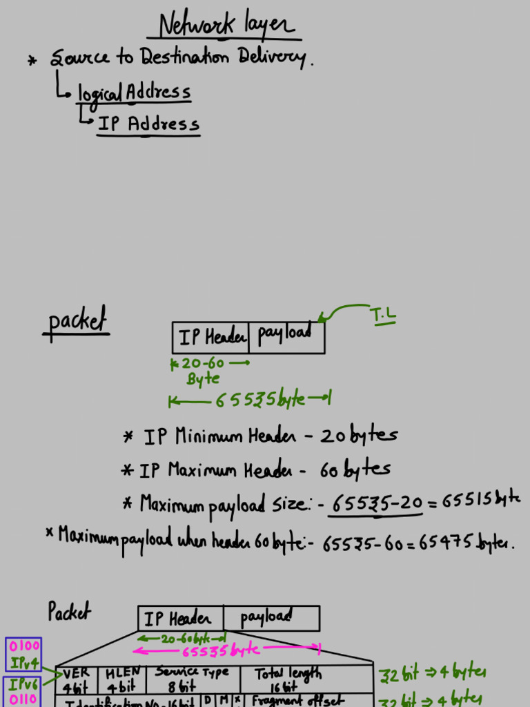 032) (CN Live) (Network Layer) IP Header | PDF