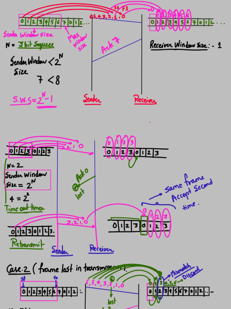021) (CN Live) (Data Link Layer) Selective Repeat | PDF