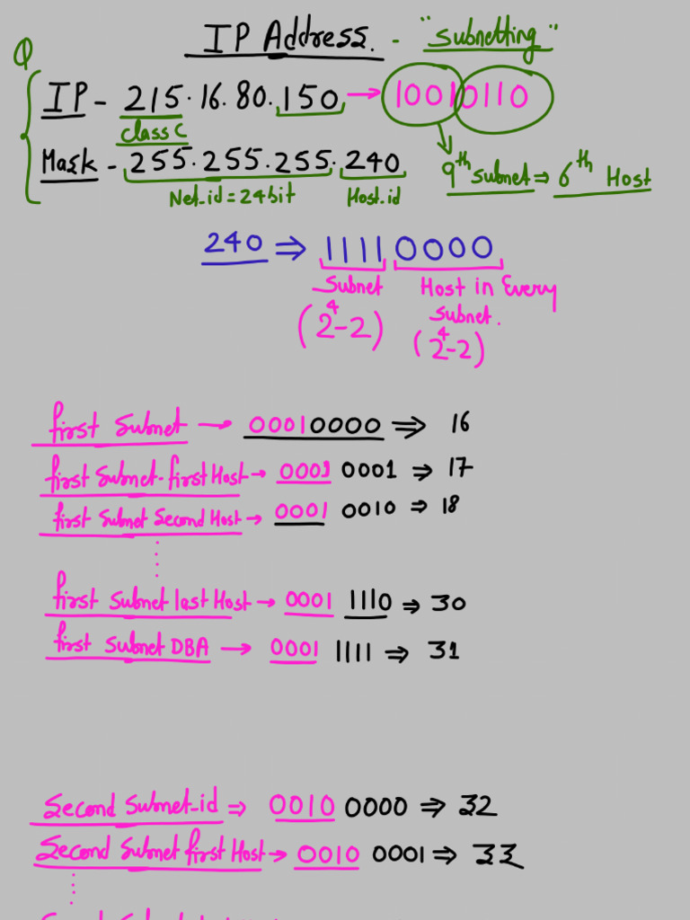 009 CN Live Addressing MAC, IP, PORT Address IP Address | PDF