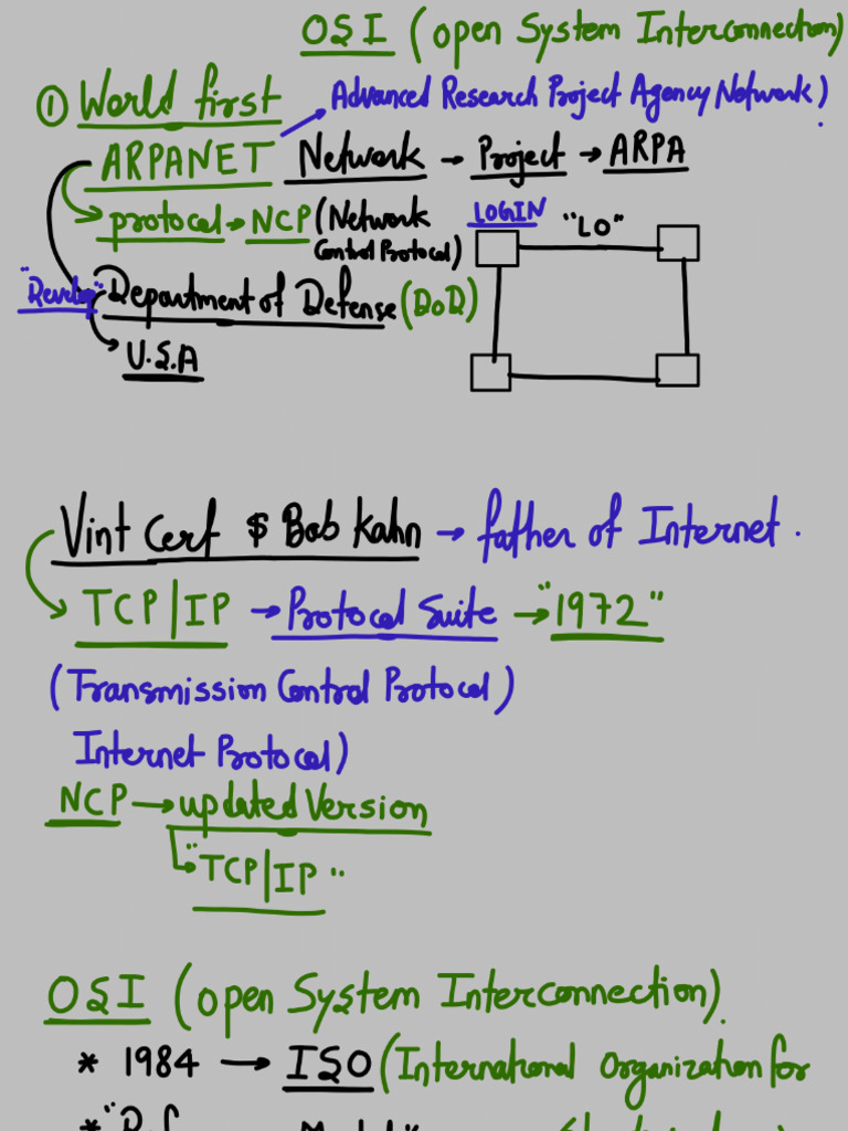 004) (CN Live) (OSI Model) OSI Model Lec-1 | PDF