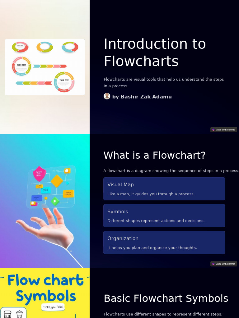 Introduction To Flowcharts | PDF