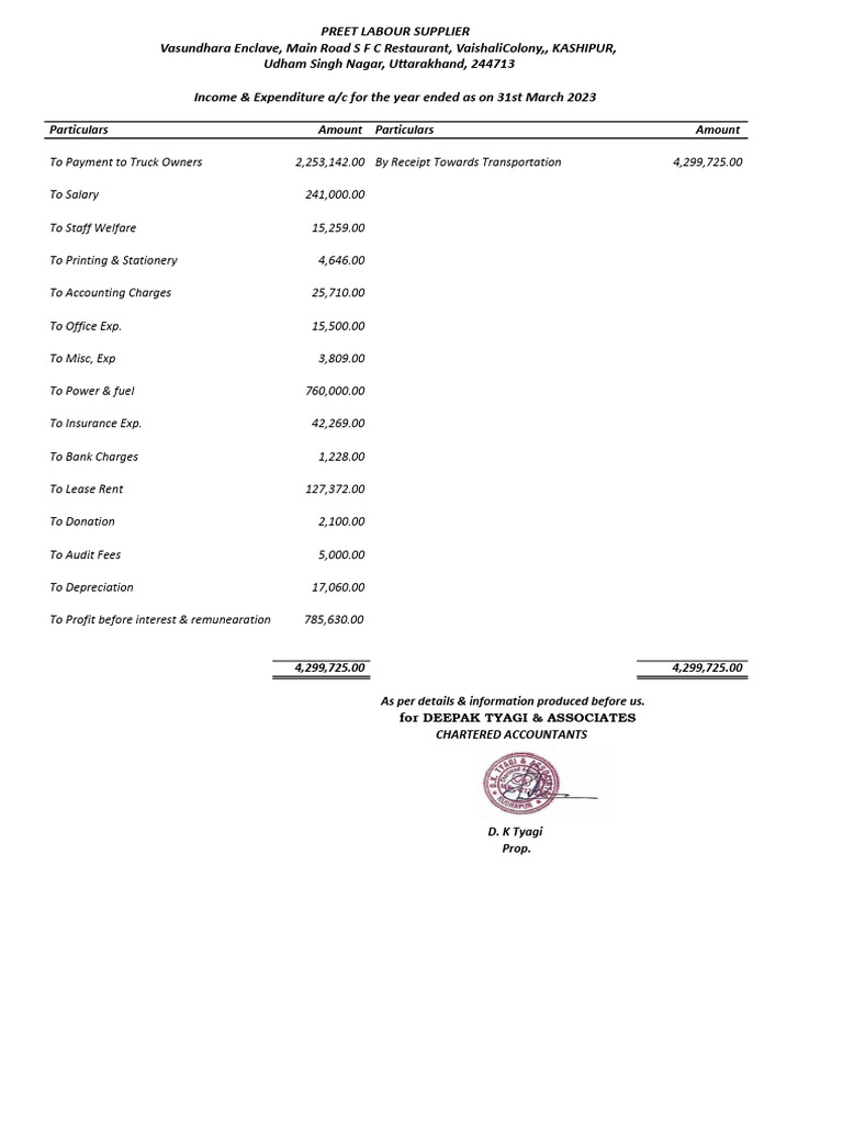 Jaspreet Balance Sheet | PDF