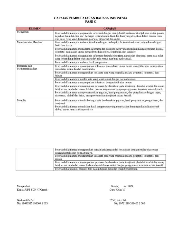 CP,TP DAN ATP BAHASA INDONESIA | PDF