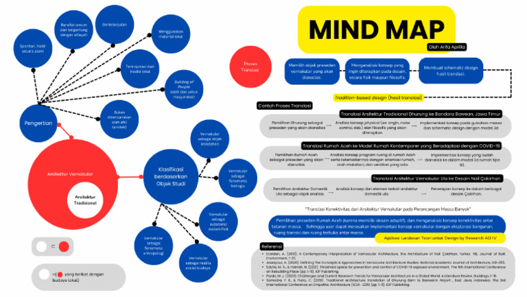 Arifa Aprilia 2104104010077 Mind Map | PDF