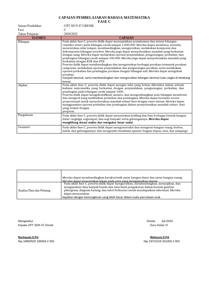 CP, TP Dan Atp Matematika | PDF