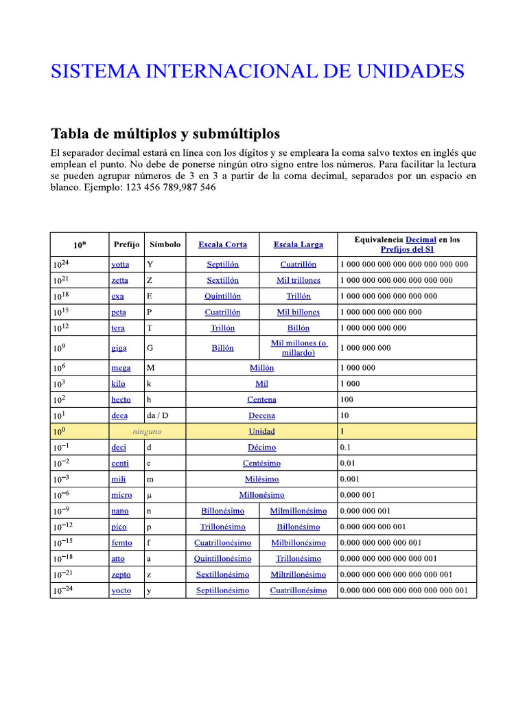 Tabla Multiplos Submultiplos | PDF