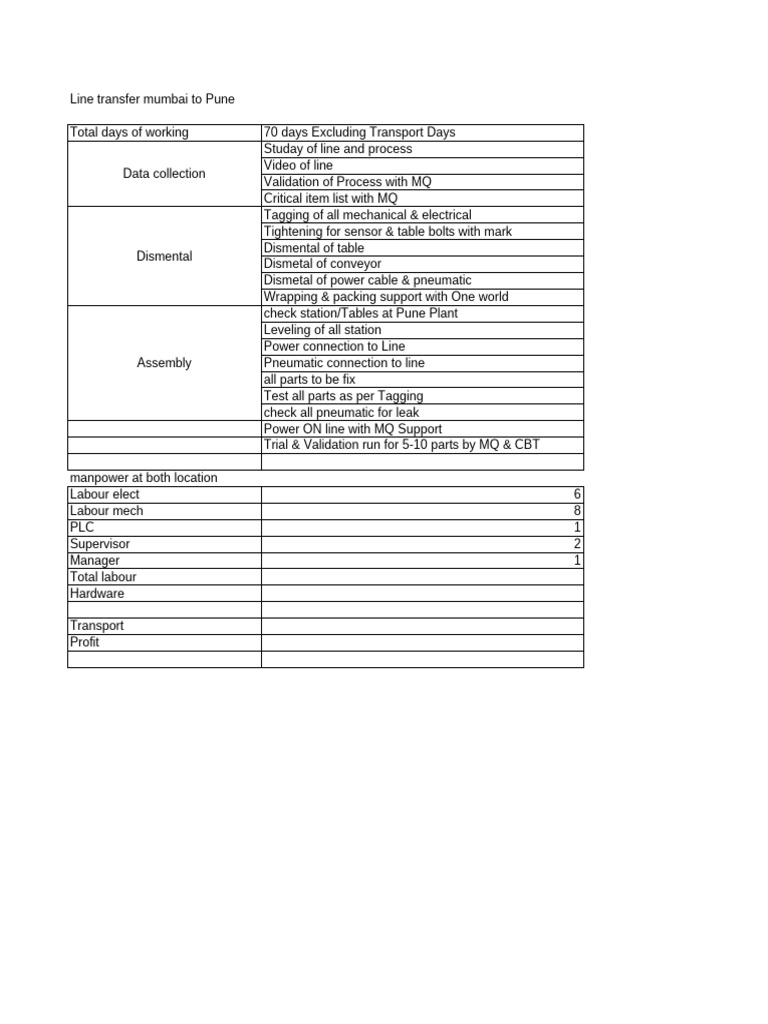 Line TRansfer | PDF