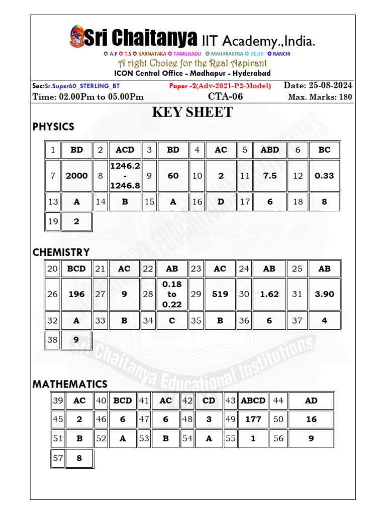 25-08-2024 - SR - Super60 - STERLING - BT - Jee-Adv (2021-P2) - CTA-06 - Key & Sol's | PDF