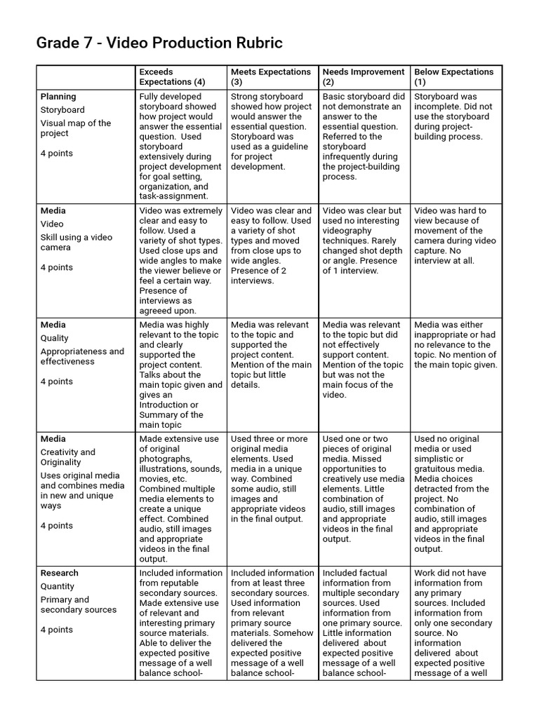 Grade 7 - Video Production Rubric | PDF