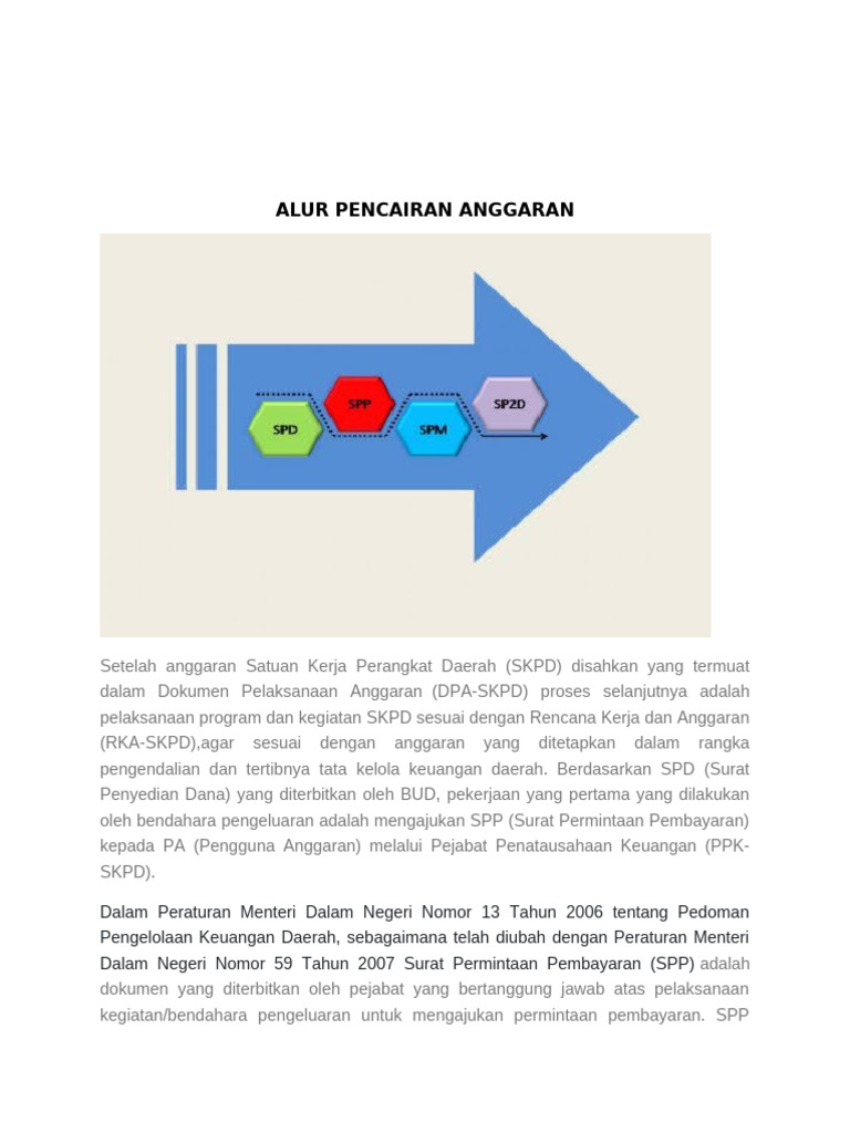 Alur Pencairan Anggaran Pemerintah Daerah | PDF