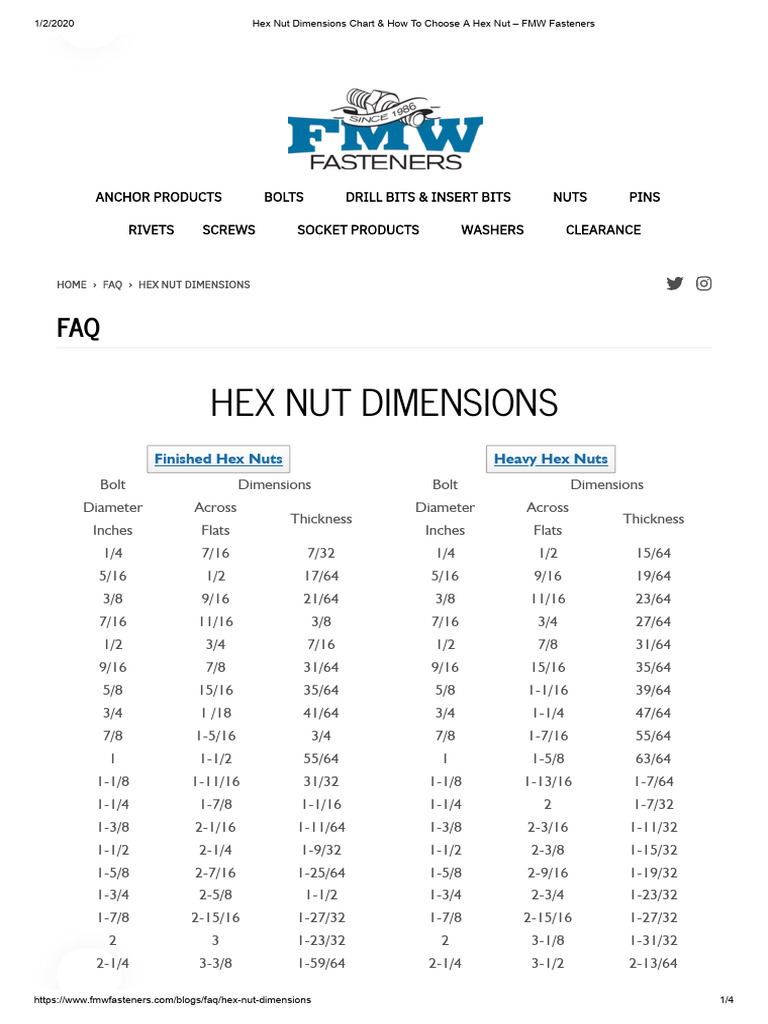 Hex Nut Dimensions Chart & How To Choose A Hex Nut - FMW Fasteners | PDF