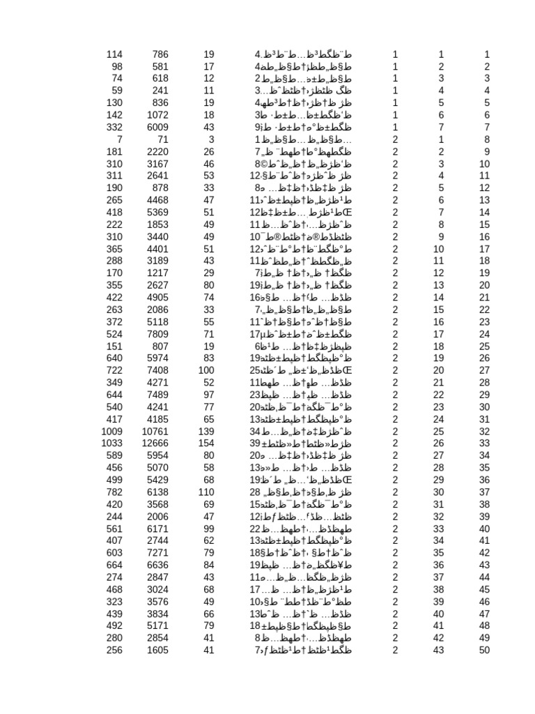 Jummal Ayat - CSV | PDF