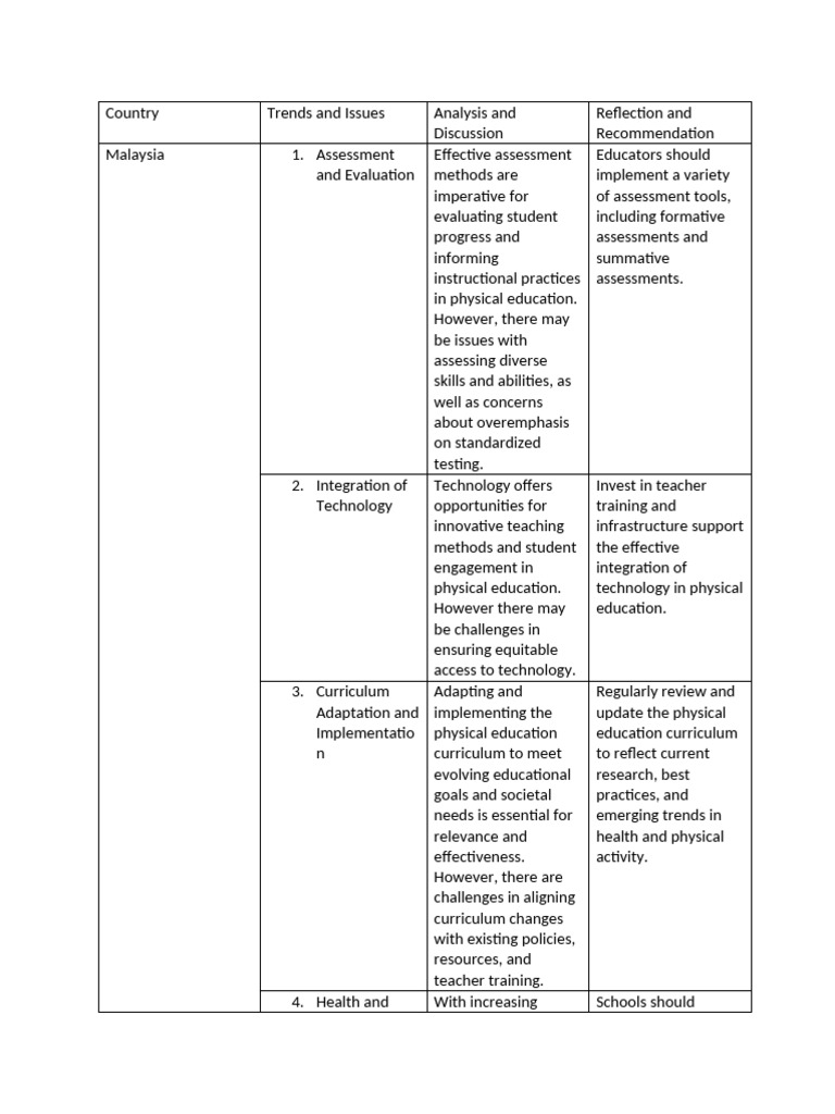 Villena, Individual Analysis (Malaysia) | PDF