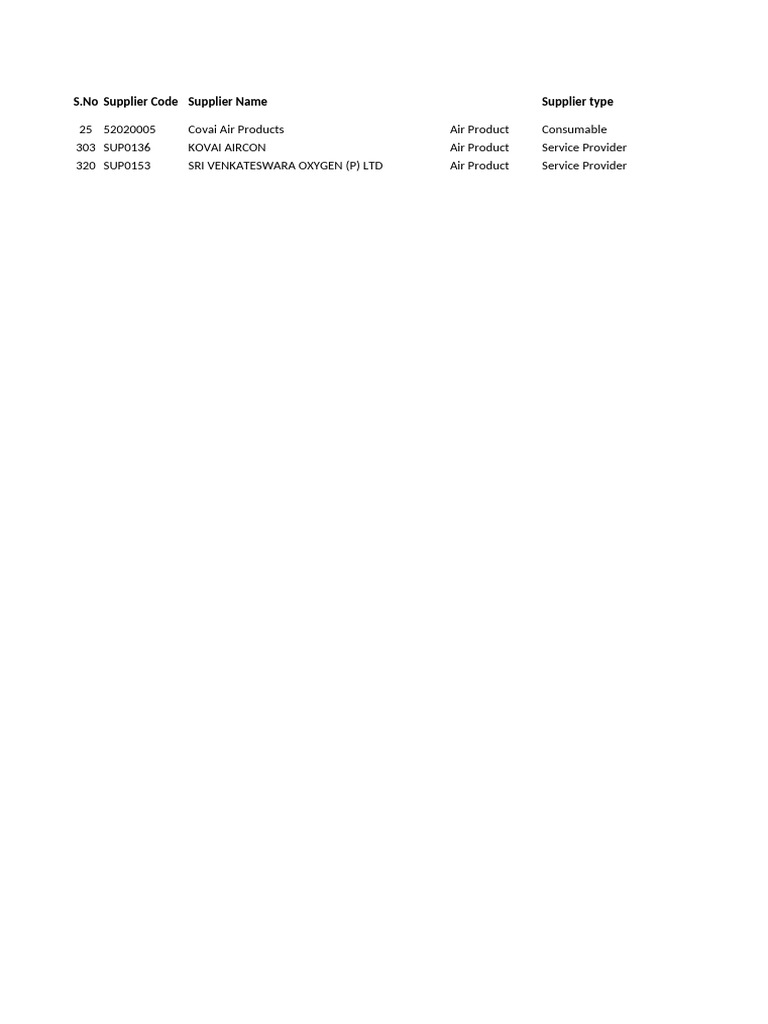 Supplier Data Base | PDF
