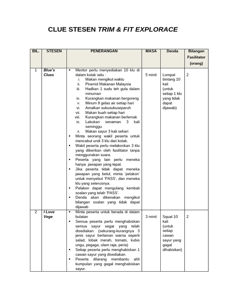 Clue Trim - Fit Explorace | PDF