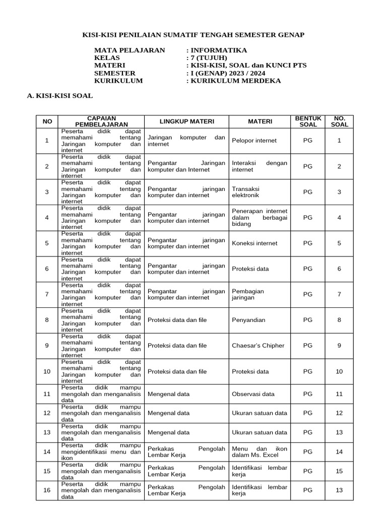 Kisi Psts Genap Inf.7 2023 2024 | PDF